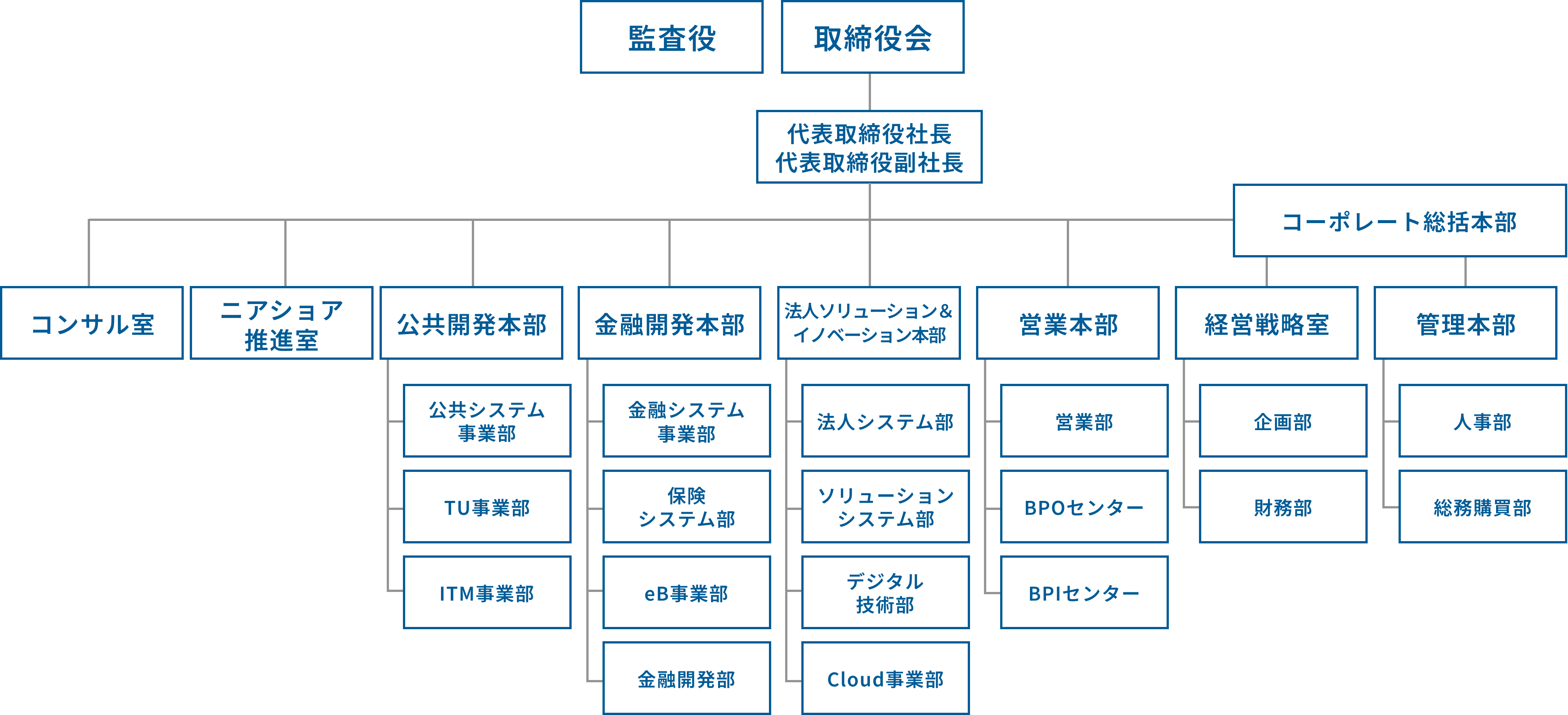 組織図｜企業情報｜株式会社NTTデータ インフォメーションテクノロジー